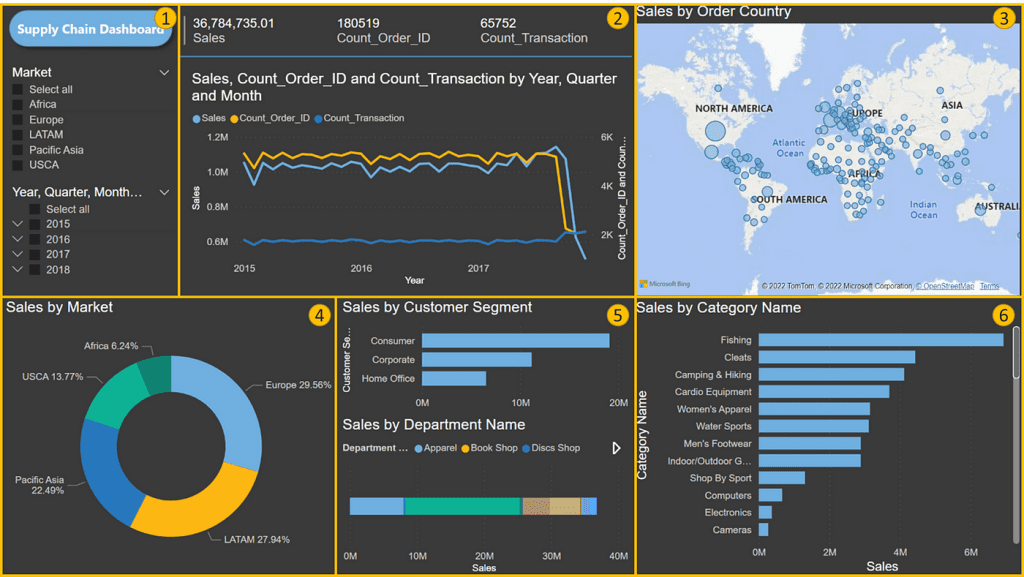 How to Build Supply Chain Dashboards with Power BI: Stream Streamline ... How to Build Supply Chain Dashboards with Power BI: Stream Streamline ...